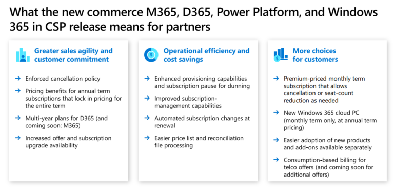 Microsoft New Commerce Experience Breakdown