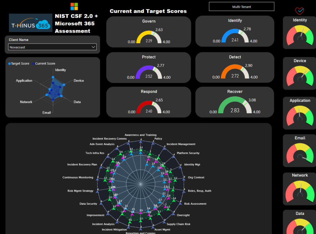NIST CSF 2.0 With Microsoft 365: Power BI Template and E-book