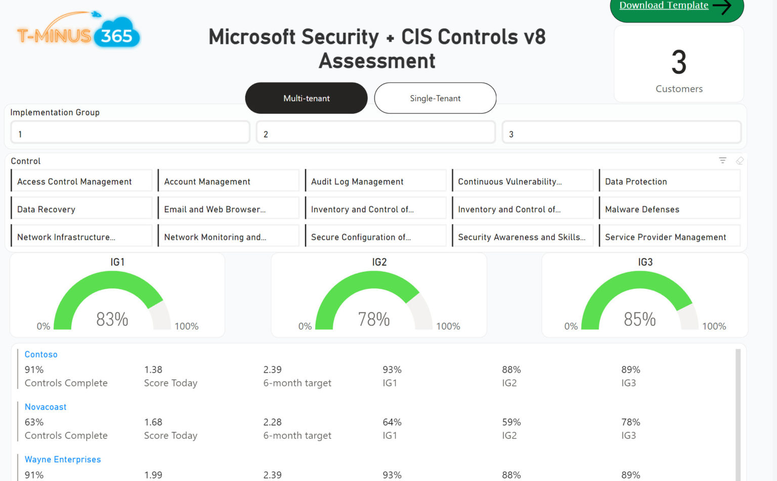 Navigating Microsoft 365 Security Baselines: A Strategic Approach with ...