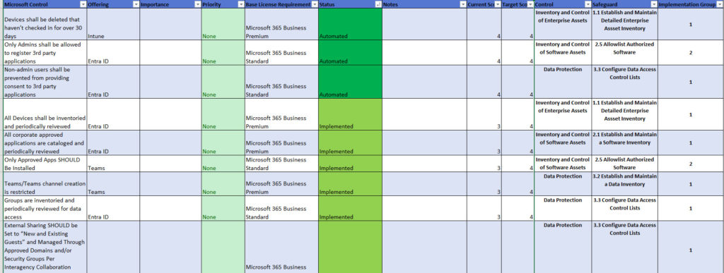 Navigating Microsoft 365 Security Baselines: A Strategic Approach with ...