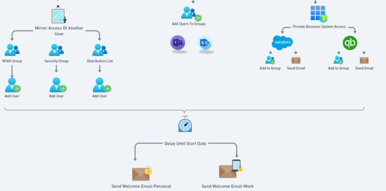 Automate User Onboarding with HaloPSA and Microsoft 365 | Full Tutorial