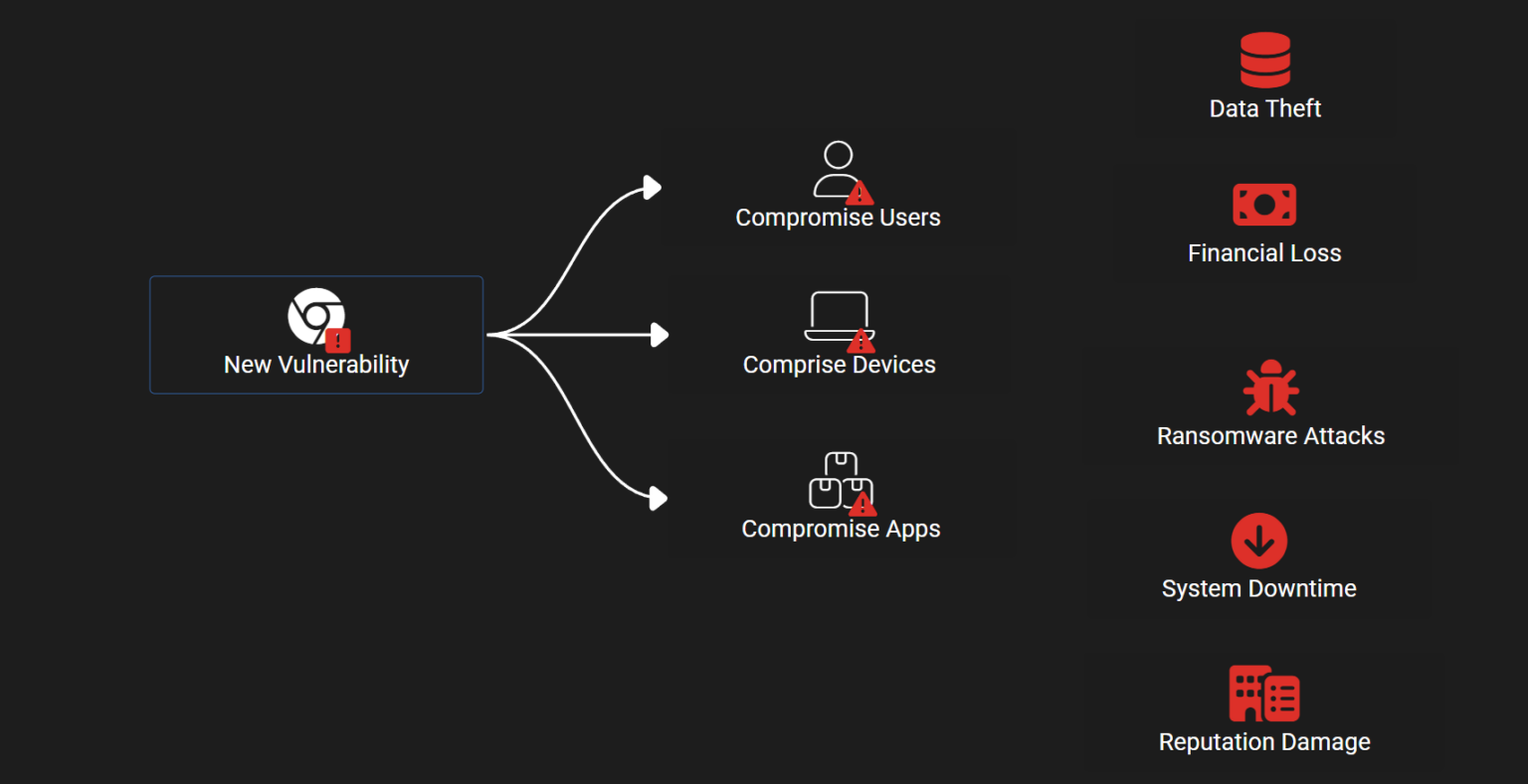 Finding Vulnerabilities on Devices | Use these steps!
