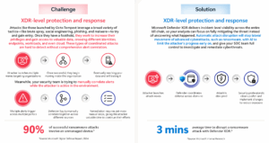 Breaking down the Microsoft 365 E5 Security Add-On