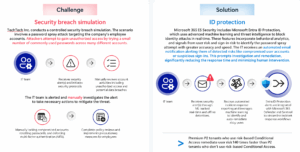 Breaking down the Microsoft 365 E5 Security Add-On