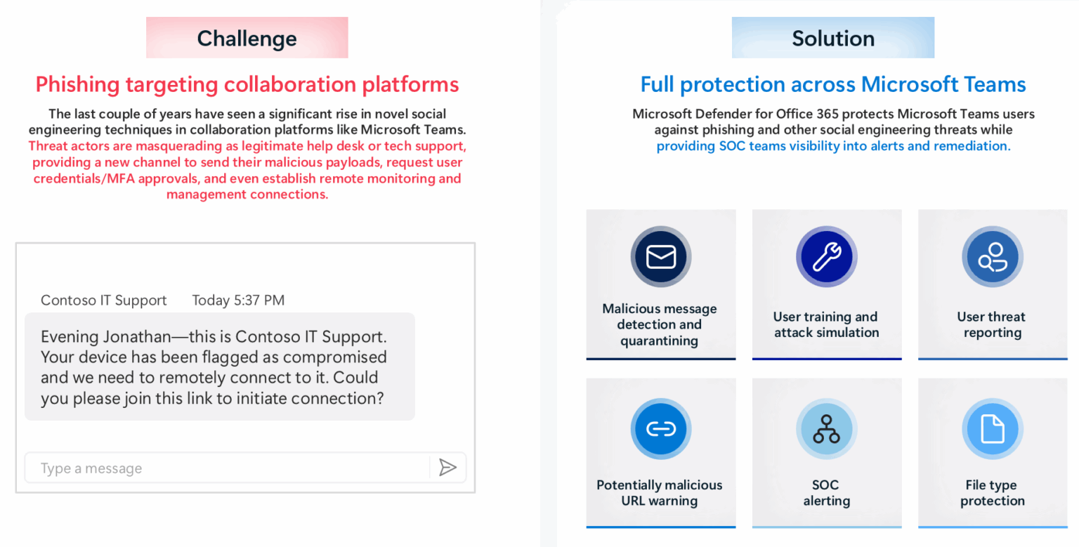 Breaking down the Microsoft 365 E5 Security Add-On
