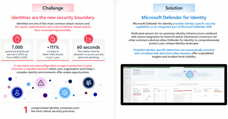 Breaking down the Microsoft 365 E5 Security Add-On