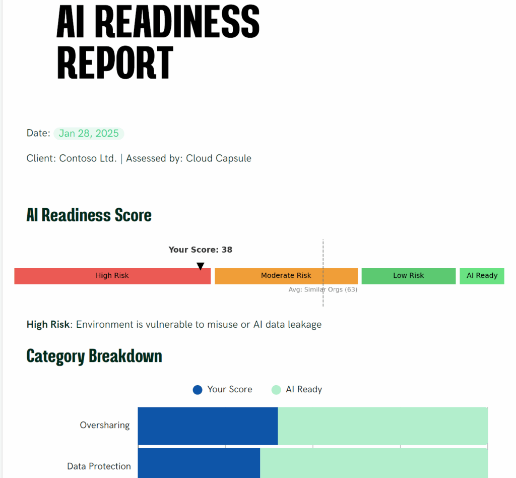Reigniting Client Security Conversations Using AI Readiness