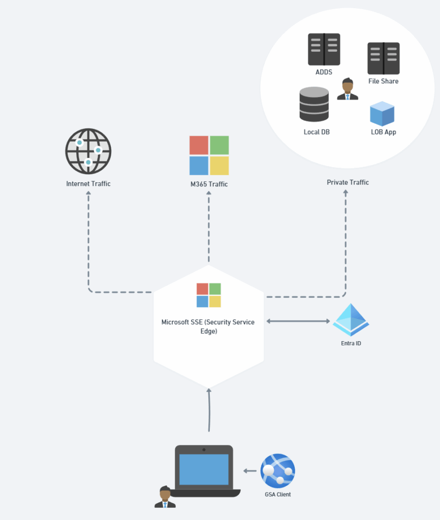 Ditch The Vpn How Microsoft S Global Secure Access Is Changing Remote