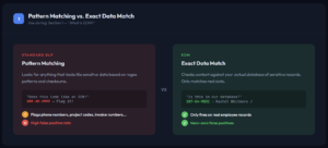 How to Use Exact Data Match (EDM) to Eliminate DLP False Positives in ...